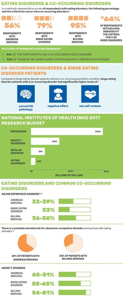 National Eating Disorders Awareness Week in February - Inspire Malibu